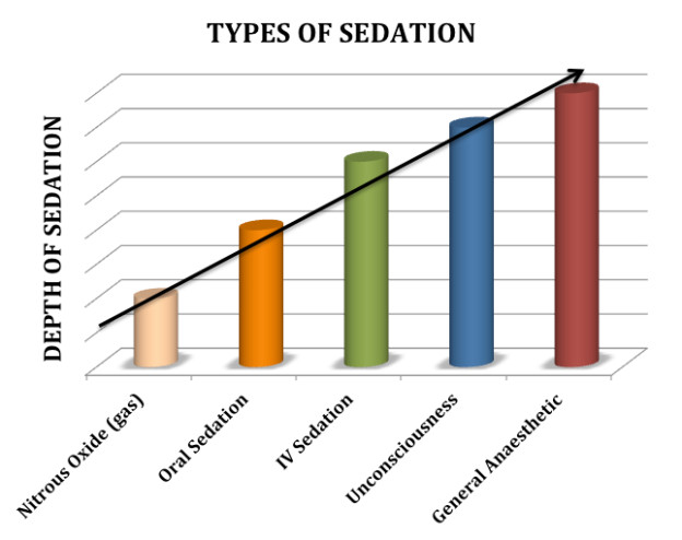 Sedation - Hobart Orofacial Pain and Special Needs Clinic